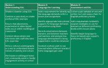 Blog: How to support trainee teachers to teach EAL pupils - The Bell ...