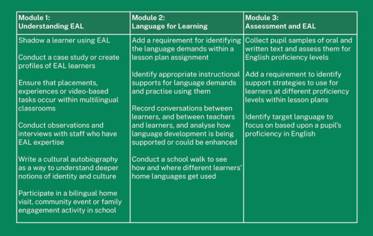 Blog: How to support trainee teachers to teach EAL pupils - The Bell ...
