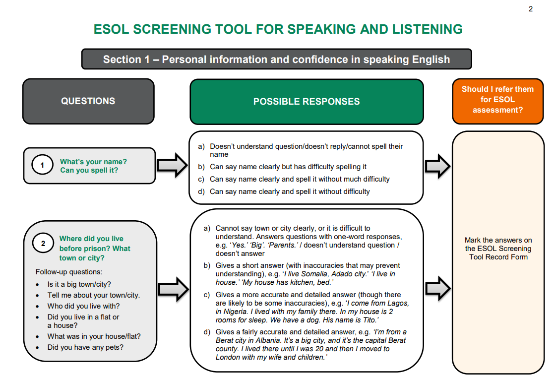 Blog: Overcoming Language Barriers in Prisons
