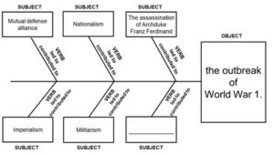 Focusing on grammar patterns - The Bell Foundation