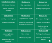 Early Career Teachers - The Bell Foundation
