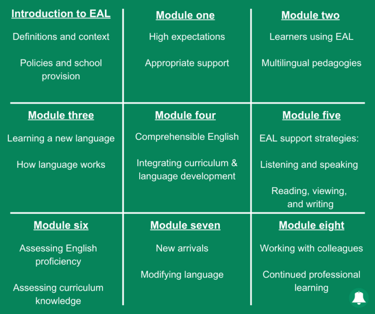 Early Career Teachers - The Bell Foundation
