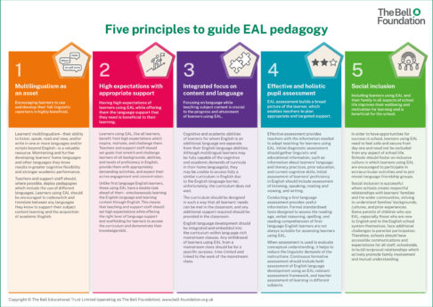 Effective Teaching of EAL Learners - The Bell Foundation