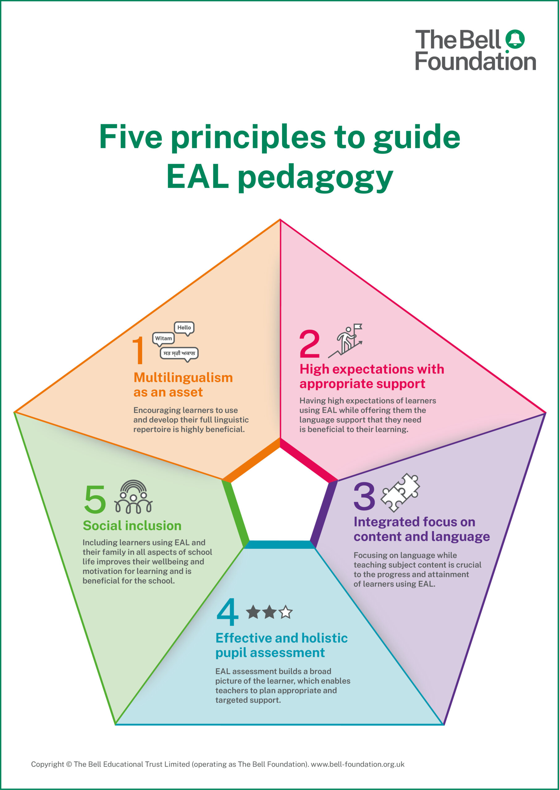 Effective Teaching of EAL Learners - The Bell Foundation Effective Teaching of EAL Learners - The Bell Foundation