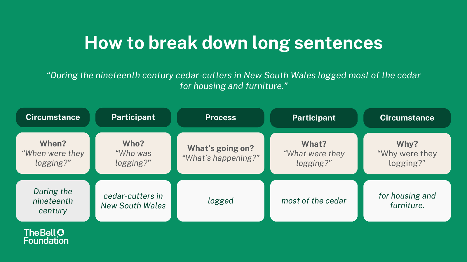 Teaching EAL Learners in History - The Bell Foundation