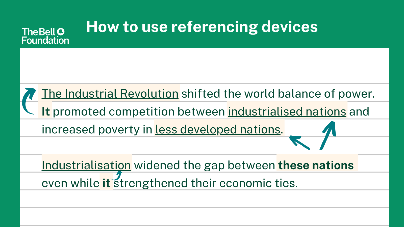 Teaching EAL Learners in History - The Bell Foundation