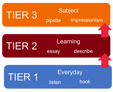Comprehensible English - The Bell Foundation
