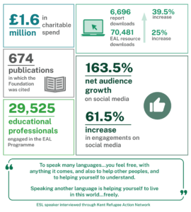 Our Impact - The Bell Foundation