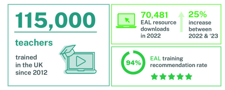 With schools (EAL) - The Bell Foundation